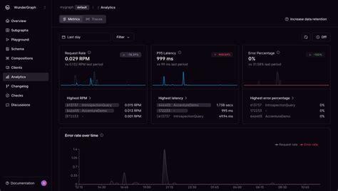 Wundergraph Cosmo Features Wundergraph