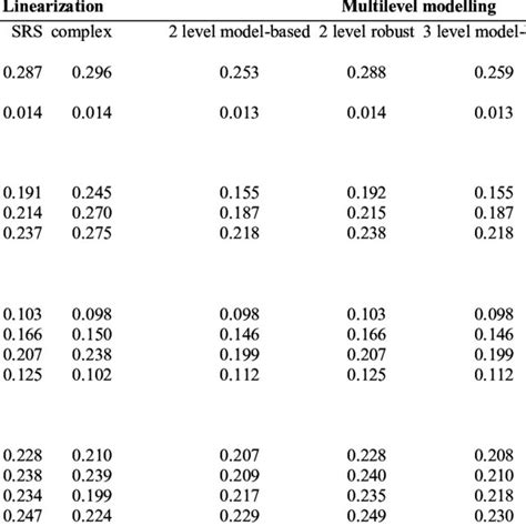 Estimated Standard Errors Of Regression Coefficients Download Table