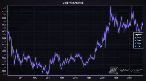 Gold Price Prediction Python Application