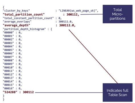 snowflake clustering best practices for cluster keys — analytics today