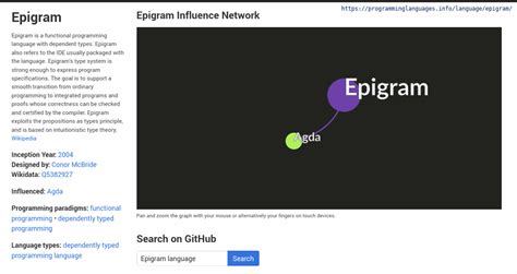 Epigram Programming Language Information And Resources