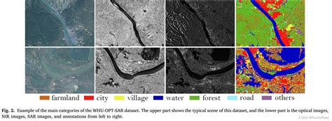 遥感地物分类多模态数据集trento数据集介绍 Csdn博客