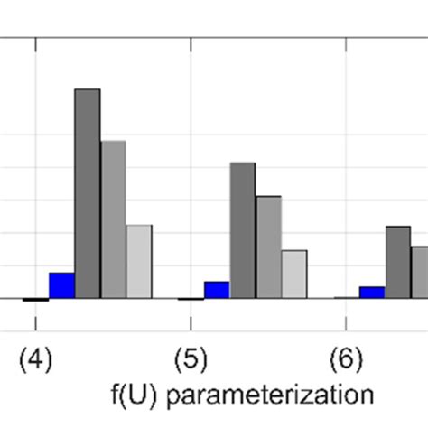 Difference In 6 Hourly K And Corrected K For Co2 Applying Five