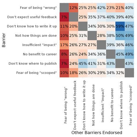 R Calculate Proportions Of Survey Responses That Picked One Option