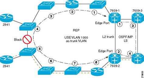 Cisco 7600 Series Router Software Configuration Guide Cisco Ios Release 15s Configuring