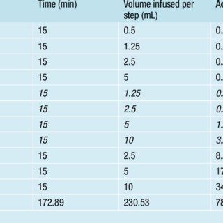 An Example Of A 12 Step Rapid Drug Desensitization Protocol Rituximab