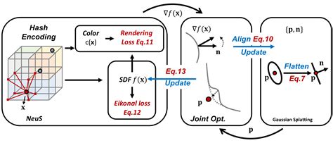 231200846 Neusg Neural Implicit Surface Reconstruction With 3d