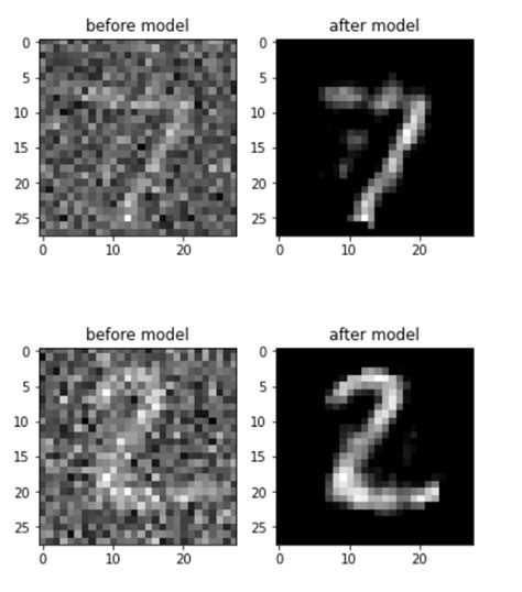 Denoising Autoencoders Naukri Code