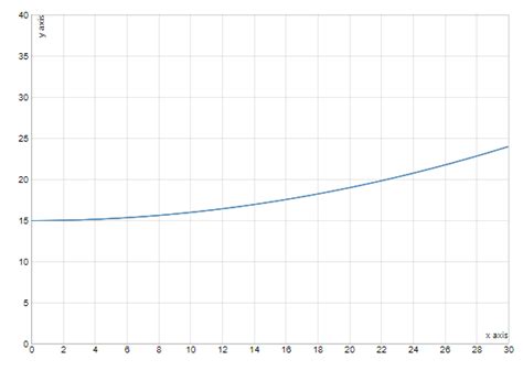 Reactjs Plotting A Function In React With Dynamic Input Stack Overflow