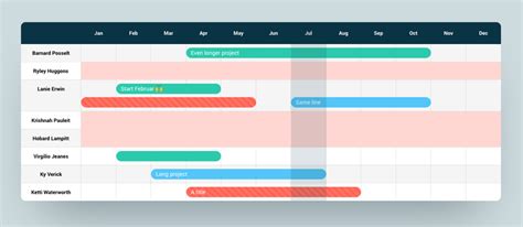 Solving Problems With Css Grid The Gantt Chart Idevie