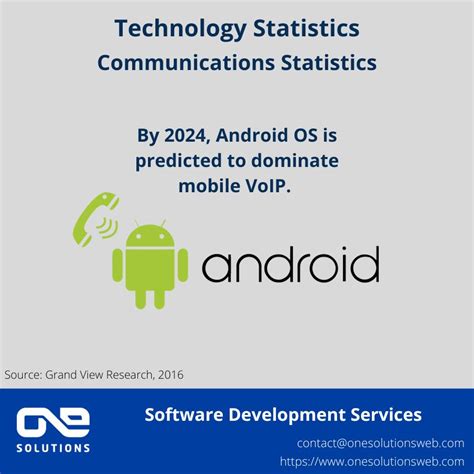 One Solutions On Linkedin Techstatistics Tech Statistics Onesolutionsweb Softwaredevelopment