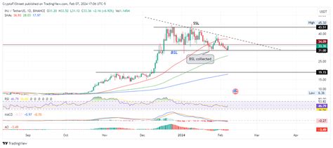 Cryptocurrencies Price Prediction Injective Pyth And Pendle — Asian