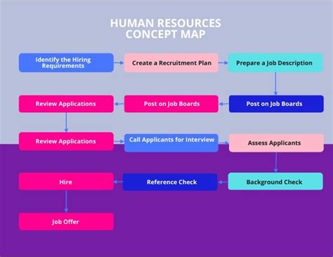 Concept Map Maker Free Creator Generator Edit Online Free