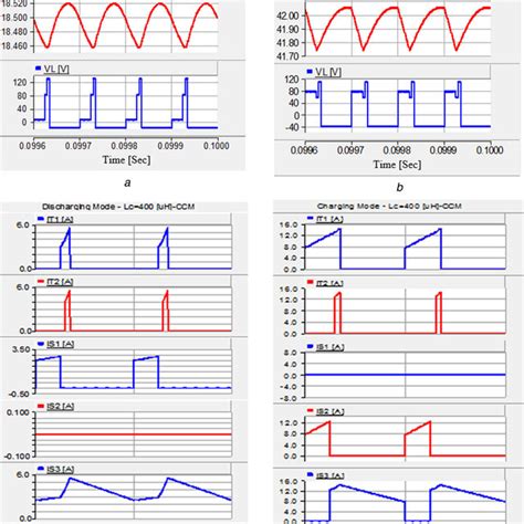 Simulation Results A Voltagecurrent Waveforms Of Inductor Capacitor