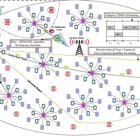 architecture of proposed method download scientific diagram