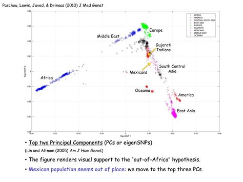 Ppt Theory And Some Practice Of Randomized Algorithms For Matrices And Data Powerpoint