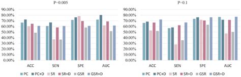 The Impact Of Selecting Different P Values On Experimental Results
