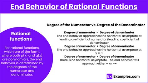 Unit 12 Describing End Behavior Of Polynomial And Rational Functions
