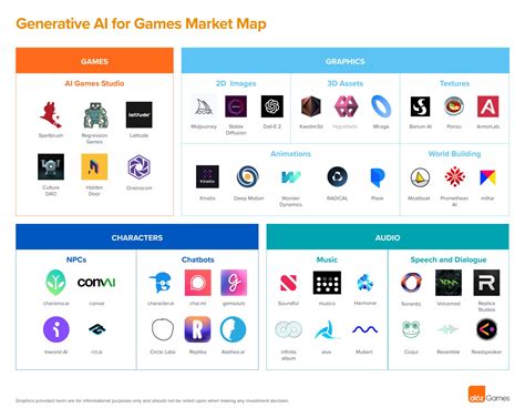 The Generative Ai Revolution In Video Games Boston Education