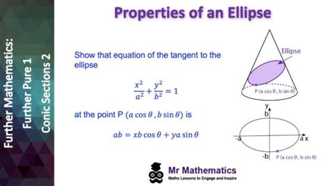 Finding The Equation Of An Ellipse Mr
