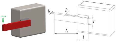 Mathematics Free Full Text Modified Sand Cat Swarm Optimization Algorithm For Solving
