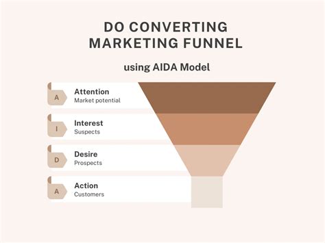 Sales Funnel Landing Page Workflow Automation In Clickfunnel Unbounce Upwork