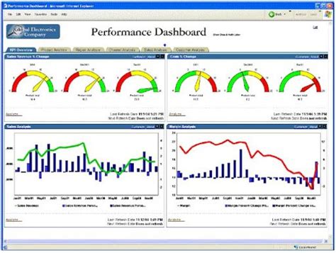 Obiee Latest Version Business Intelligence Software