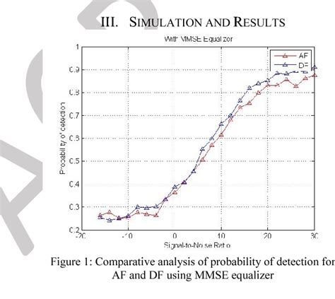 Figure 1 From Relay Based Cooperative Spectrum Sensing In Cognitive Radio Network Using
