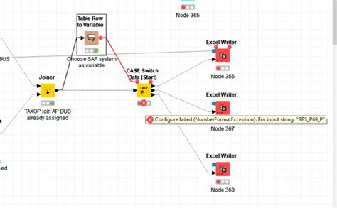 Case Switch Variable Error Numberformatexception Knime Analytics Platform Knime Community