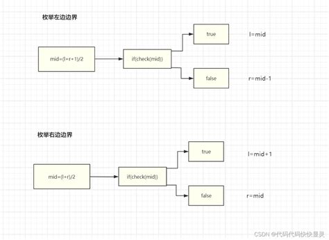 算法基础之二分及二分答案 二分答案的时间复杂度 csdn博客