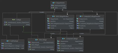 Design Mode From Introduction To Mastery 15 Iterator Mode