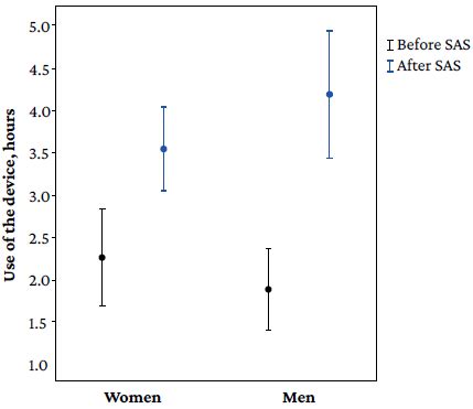 Sex Differences Regarding The Impact Of A Standardized Adaptation Session In Colombian Patients