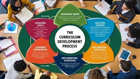 Curriculum Development Process Teachers Guide