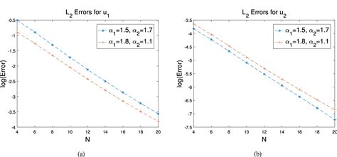 Figure 1 From An Efficient Finite Differencehermite Galerkin Spectral