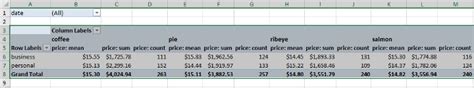 Automate Excel Chart With Python Automate The Chart In Excel And