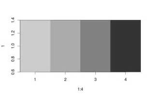 R Obtain Hexadecimal Color Codes Used In Scale Fill Grey Function Stack Overflow