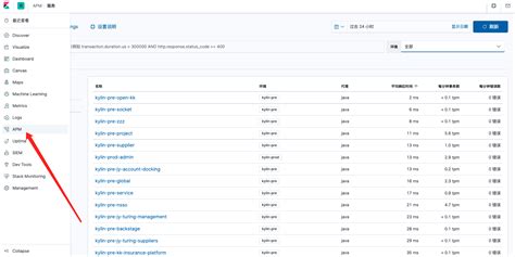 Elastic Apm 应用性能监控分析及使用 顶峰相见