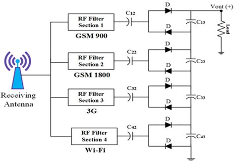 Figure 2 From Design Of A Highly Efficient Wideband Multi Frequency Ambient RF Energy Harvester