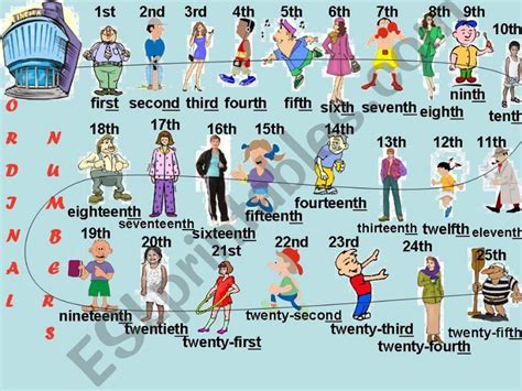 Esl English Powerpoints Ordinal Number Esl English Powerpoints Ordinal Number
