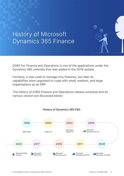Ppt A Complete Guide To Dynamics 365 Finance Powerpoint Presentation Id12088457