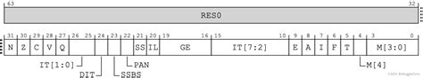 【armv8基础篇】寄存器 armv8 fp寄存器 csdn博客