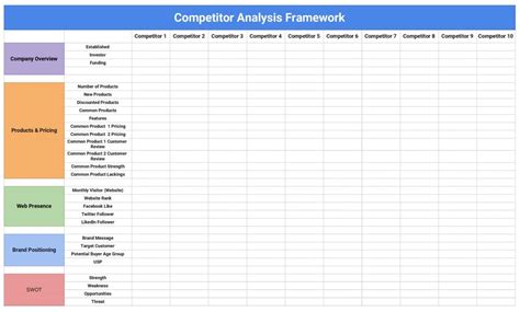 Secrets To Conduct A Successful ECommerce Competitor Analysis WeDevs