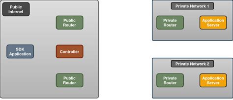 Data Flow Explainer OpenZiti
