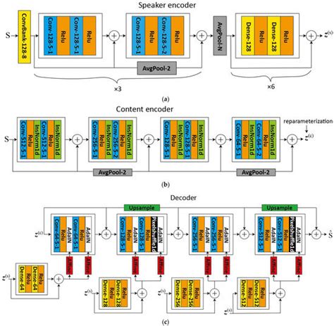 Symmetry Free Full Text Multichannel Variational Autoencoder Based