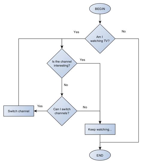 Introduction To Algorithms Neuralnet A Blog For Deep Learning Enthusiasts
