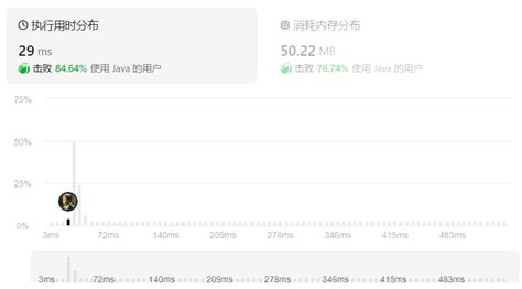 【算法专题 双指针算法】leecode 15 三数之和（medium）、leecode 18 四数之和（medium）