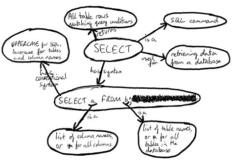 GitHub Dishkakrauch SQL This Is My SQL Repository