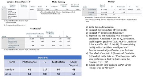 Solved Variables Enteredremoved Anova Variables Entered