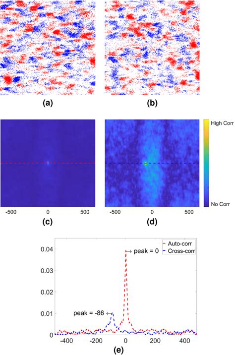 Event Based Laser Speckle Correlation In High Speed Scenario A