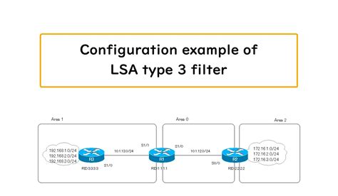 Configuration Example Of LSA Type Filter How The OSPF Works N Study